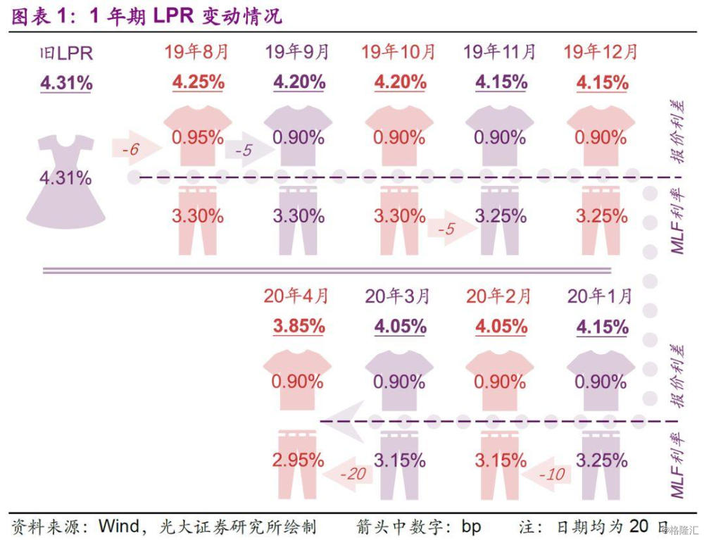 slf和mlf的区别,麻辣粉mlf,鱼和鲶鱼的区别_大山谷图库