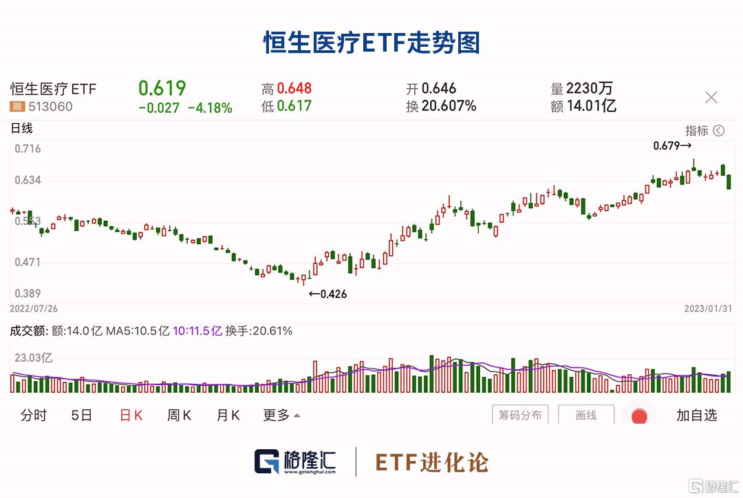 2023年“下注中國”十大核心ETF最新解讀（1月月報） - SL886 日誌