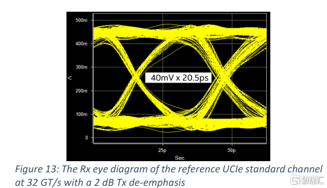 英特爾論文，揭露UCIe技術細節 - SL886 日誌