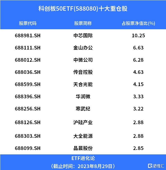 戰略佈局正當時 - SL886 日誌