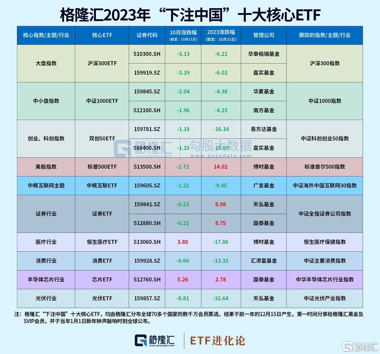 2023年“下注中國”十大核心ETF最新解讀（10月月報） - SL886 日誌