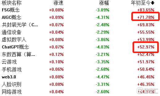 節後一蹶不振！ChatGPT概念深陷頹勢，AI“減持風暴”來襲，行情已至分岔口？ - SL886 日誌