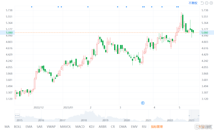MSCI季度調整出爐！康臣藥業（1681.HK）被正式納入，價值或迎新一輪釋放 - SL886 日誌