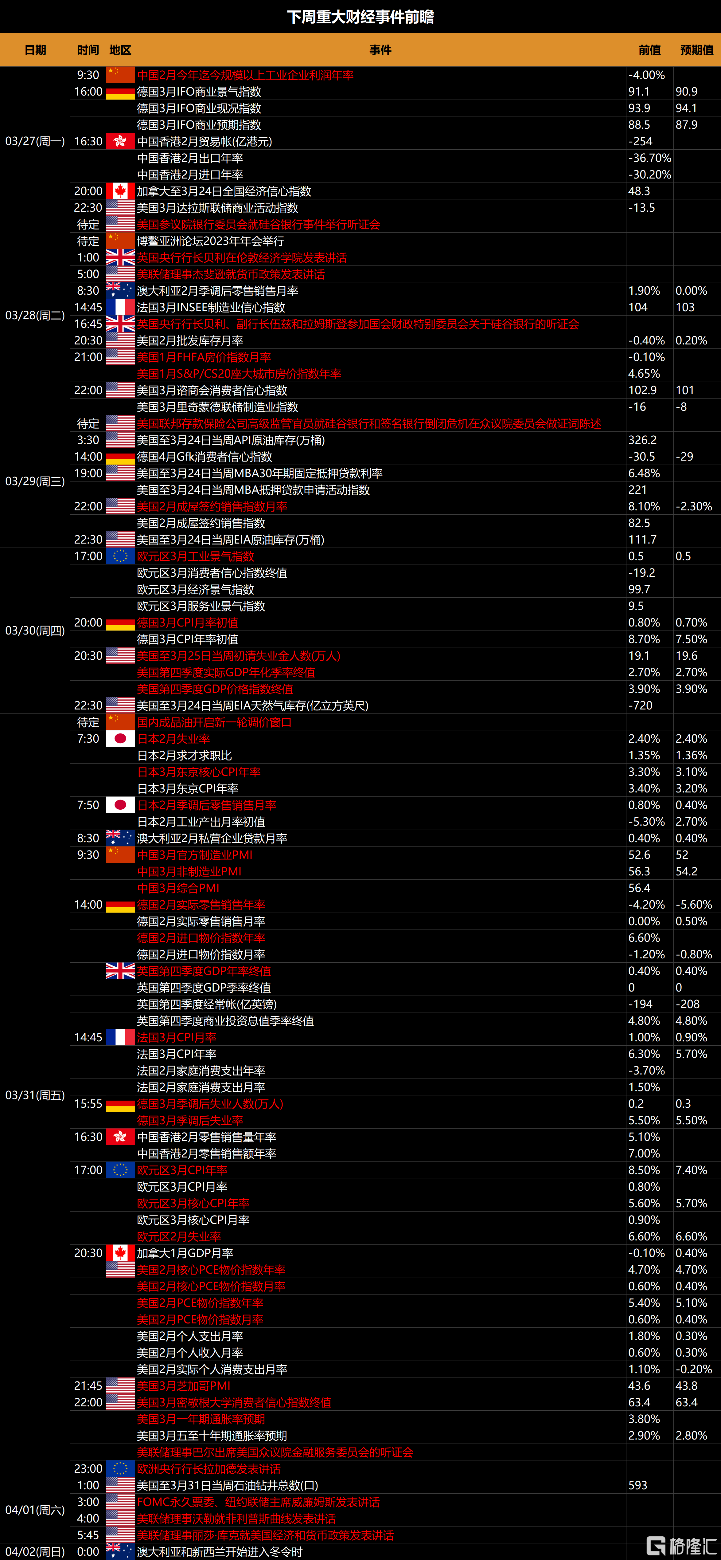 下週(3.27-4.2)全球市場大事提醒 - SL886 日誌