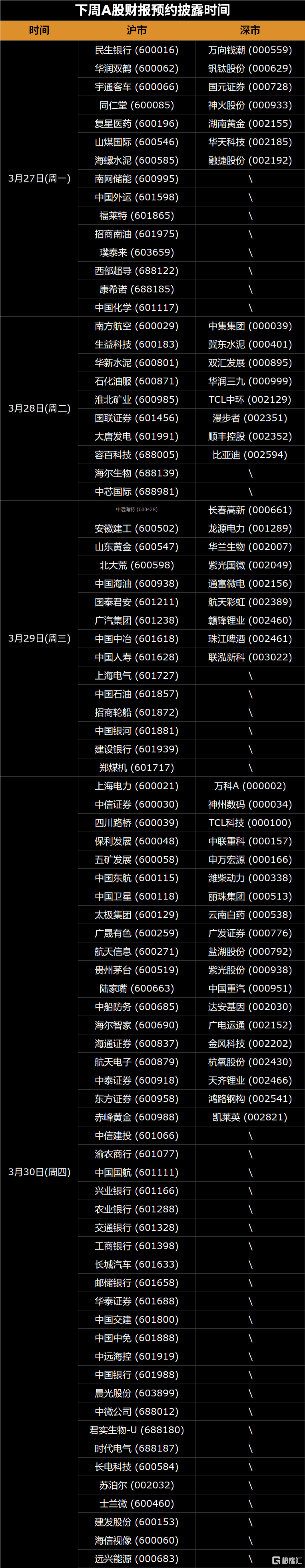 下週(3.27-4.2)全球市場大事提醒 - SL886 日誌