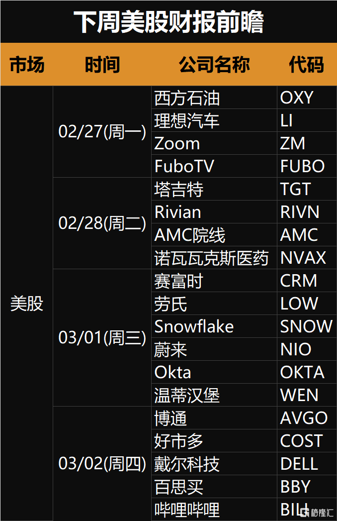 下週(2.27-3.5)全球市場大事提醒 - SL886 日誌
