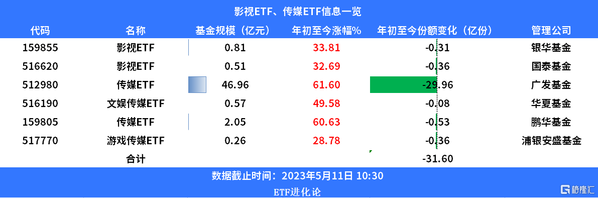 AIGC工具應用正式落地，影視ETF飆升6% - SL886 日誌