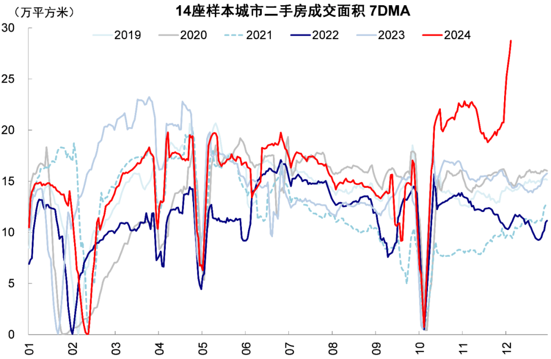 市場期待什麼樣的政策？ - SL886 日誌