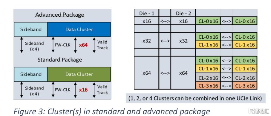 英特爾論文，揭露UCIe技術細節 - SL886 日誌