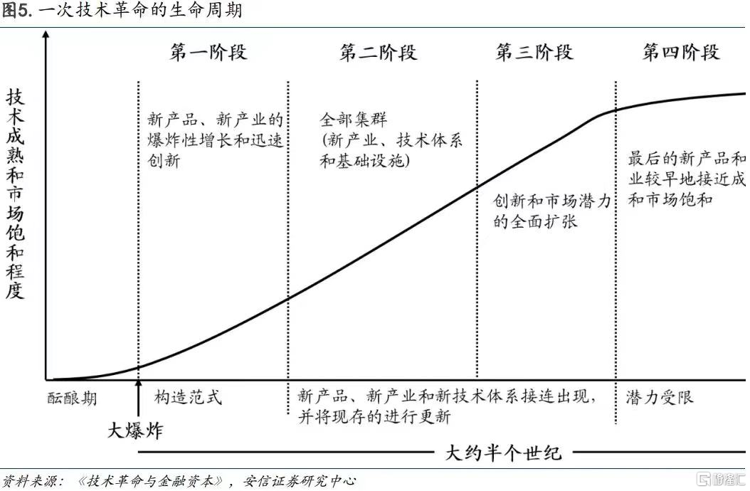 當下的AI+與中特估+，會有什麼新邏輯和新機會 - SL886 日誌