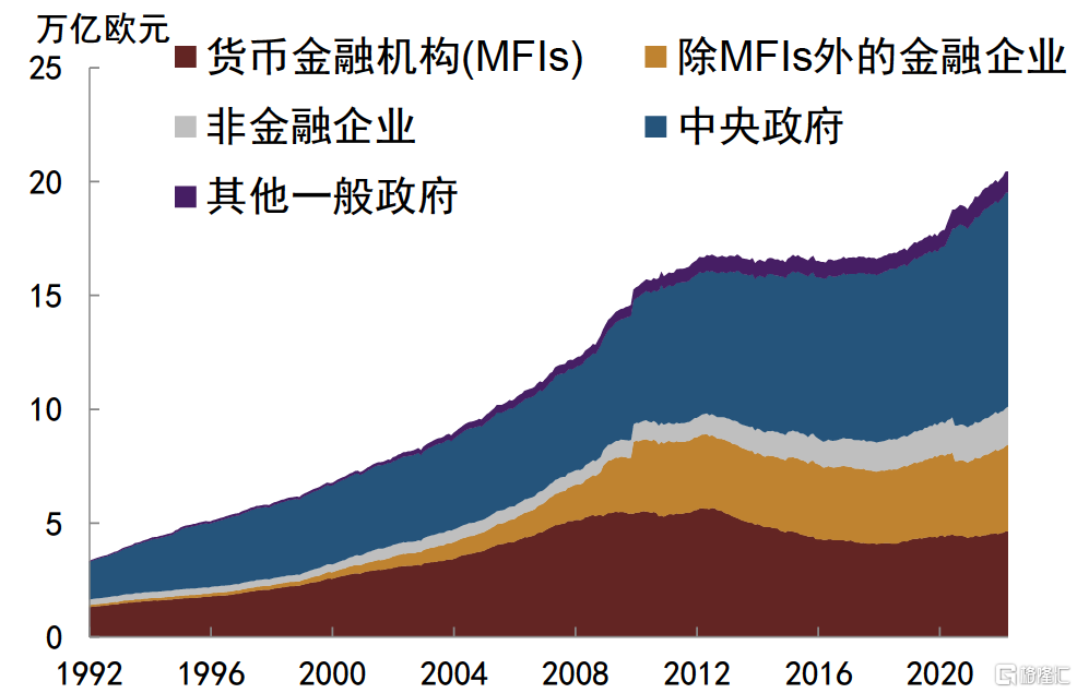 歐洲債券市場格局與定價驅動 - SL886 日誌