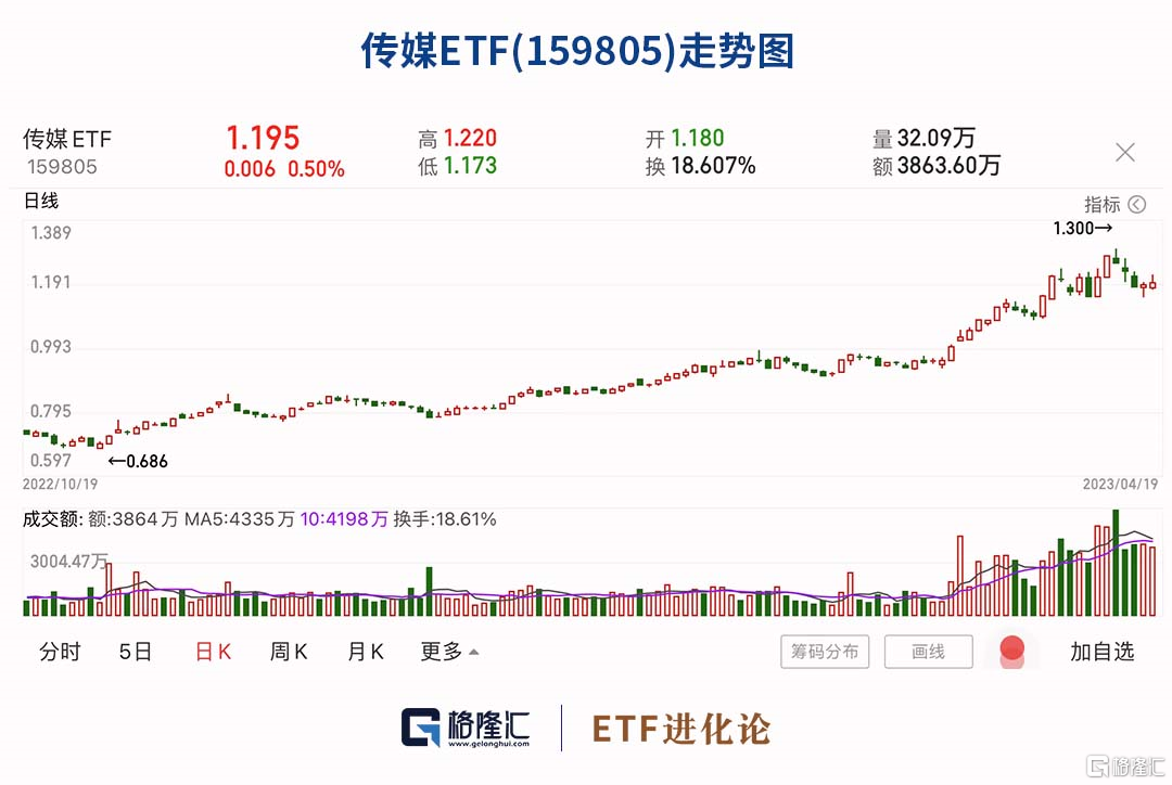 靜悄悄升了45%，這個AI最受益板塊要起飛 - SL886 日誌