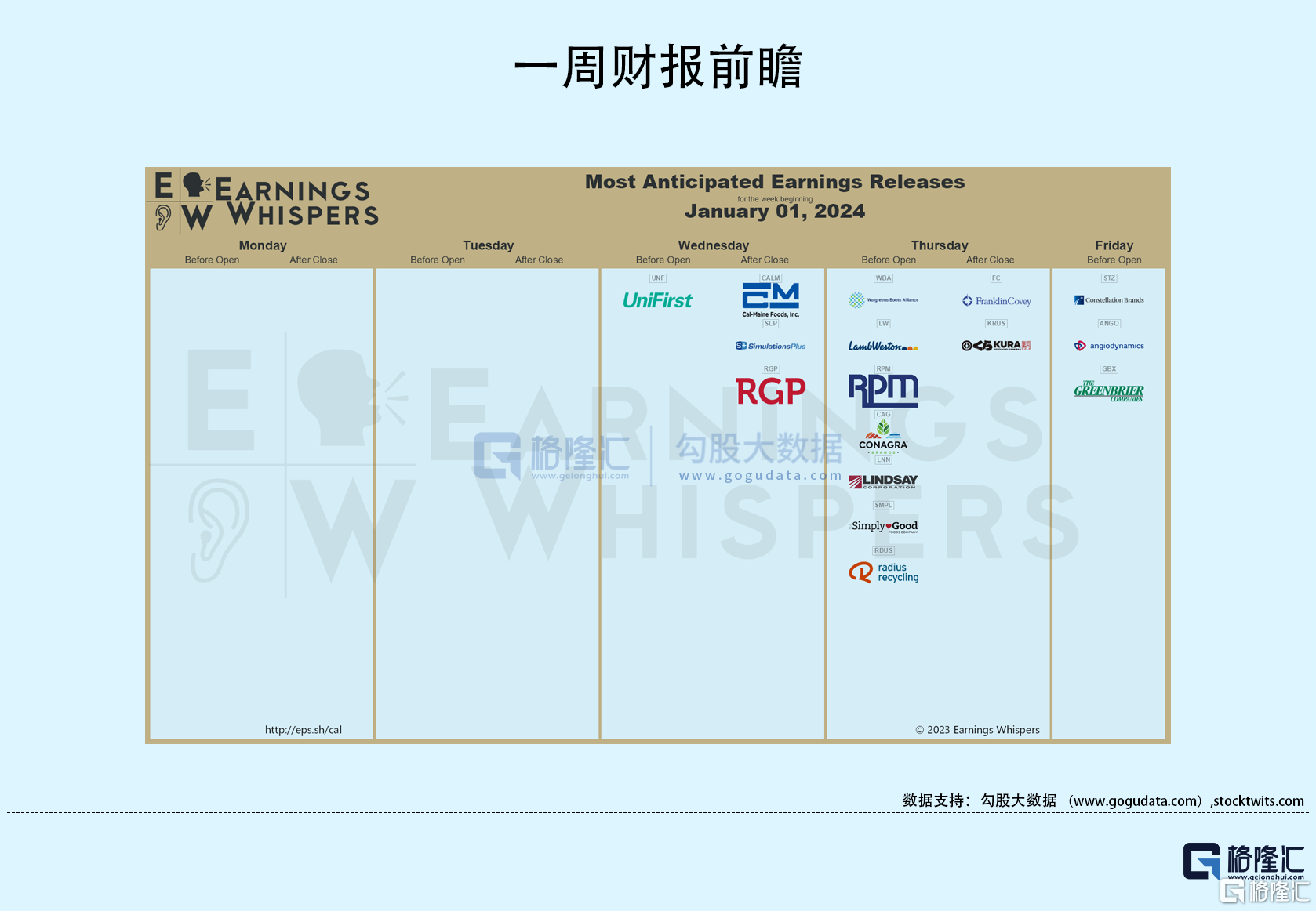 隔夜美股全覆盤(1.5)| 三大股指升跌不一，數字貨幣概念反彈，納斯達克中國金龍指數收跌0.4%；OMGA暴升95%，與諾和諾德合作開發新型肥胖療法；QS大升43%，大眾子公司測試 ...