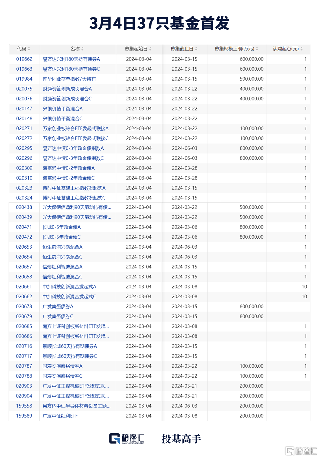 格隆匯基金日報 | 曹名長減倉這家公司！86只基金髮清盤預警 - SL886 日誌