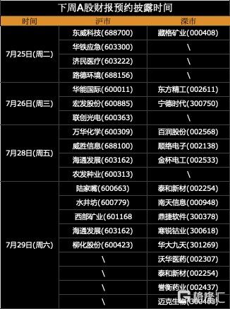 下週(7.24-7.30)全球市場大事提醒 - SL886 日誌