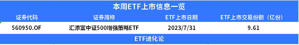 逢高出貨！證券ETF份額上週狂減60億，40億資金埋伏滬深300ETF - SL886 日誌