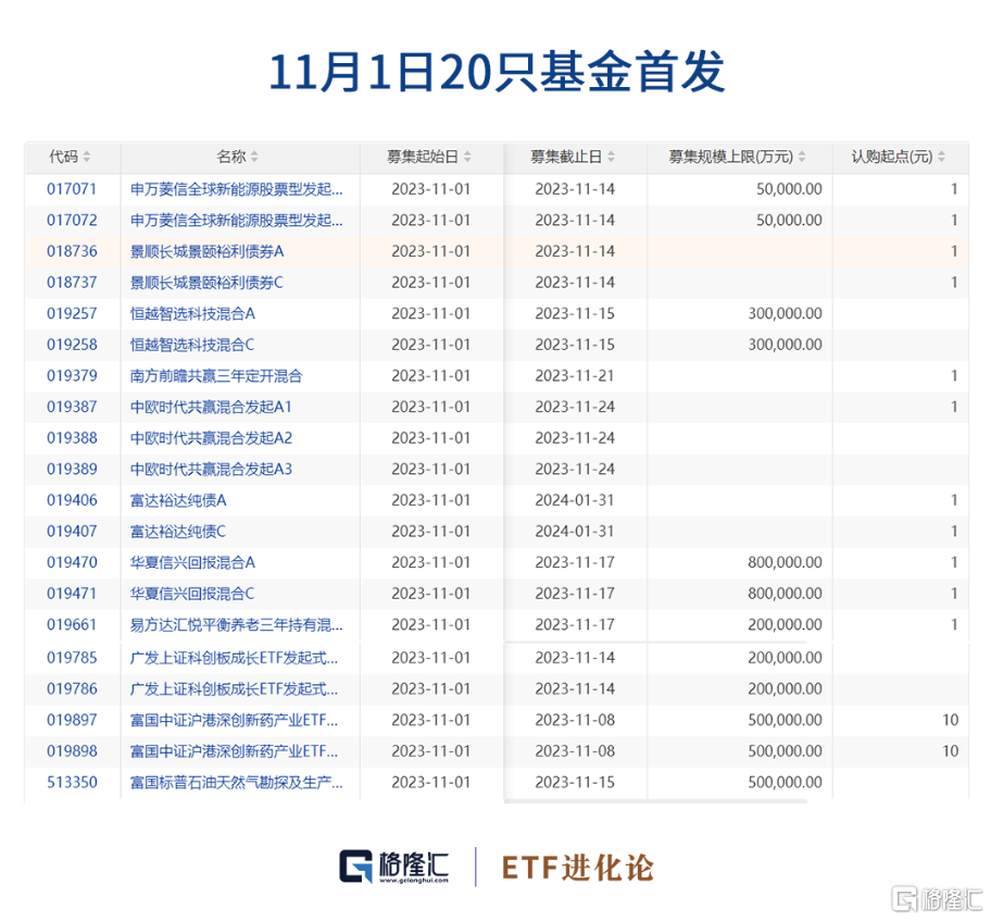 格隆匯ETF日報 | 日經225ETF升近2%；ETF規模新增6000億元 - SL886 日誌