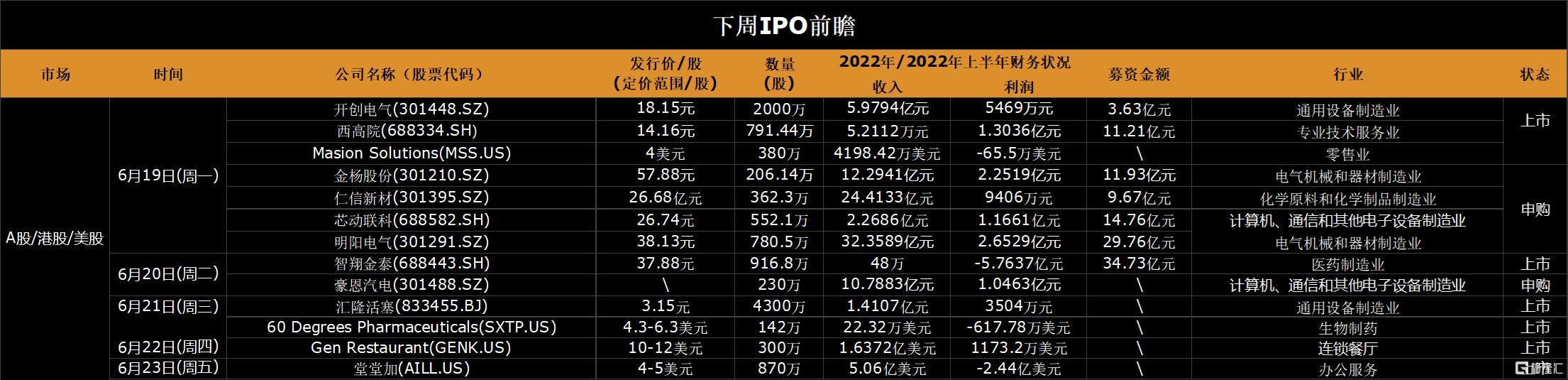 下週(6.19-6.25)全球市場大事提醒 - SL886 日誌