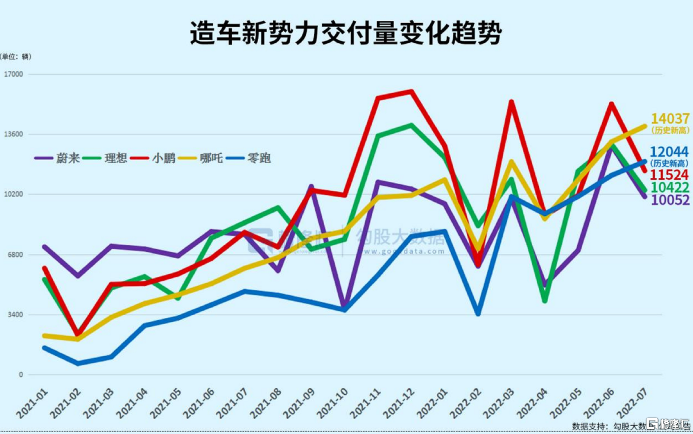 緊急“剎車”？電車股集體“失血”，殃及鋰電股，“寧王”高開低走，市場嗅到什麼信號? - SL886 日誌