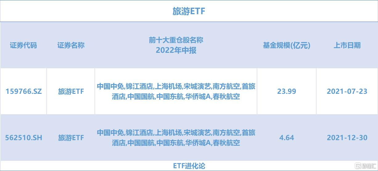 國慶長假催化，旅遊ETF漲3.03% - SL886 日誌