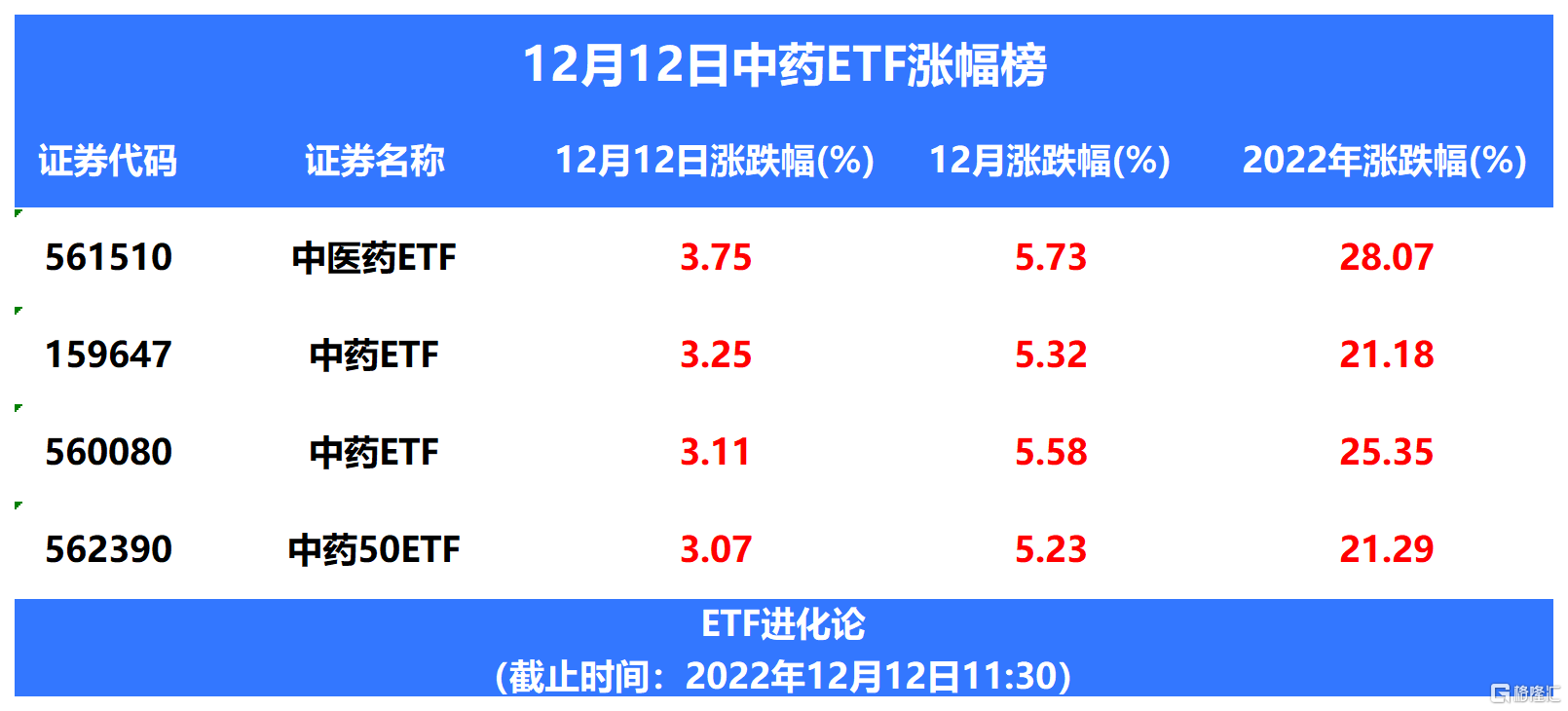 中藥板塊再度衝高，中藥ETF漲超3% - SL886 日誌