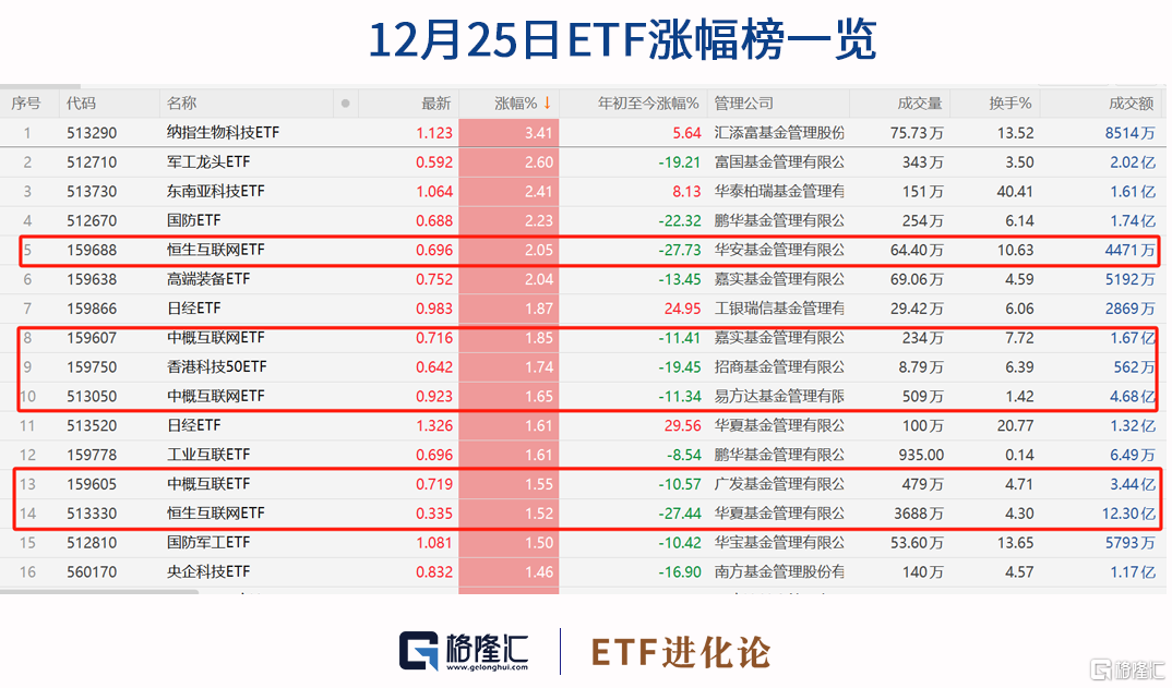 資金開始悄悄埋伏了 - SL886 日誌