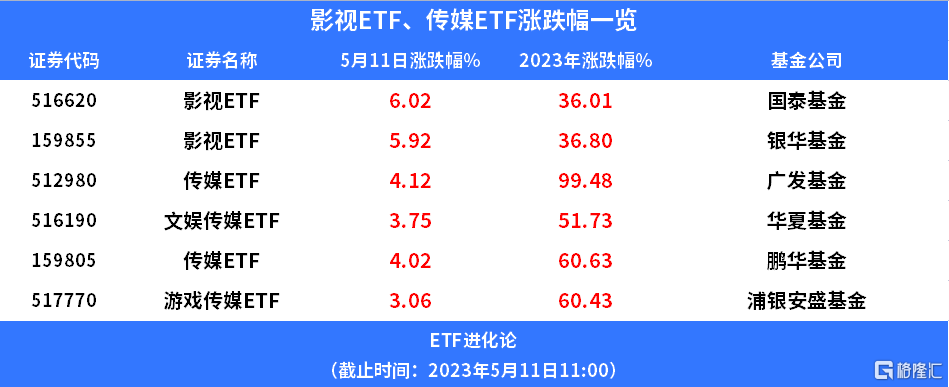 AIGC工具應用正式落地，影視ETF飆升6% - SL886 日誌
