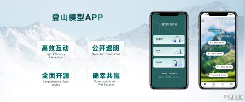 勇立潮頭、引領行業，綠城管理（9979.HK）開闢代建“鏈”生態 - SL886 日誌