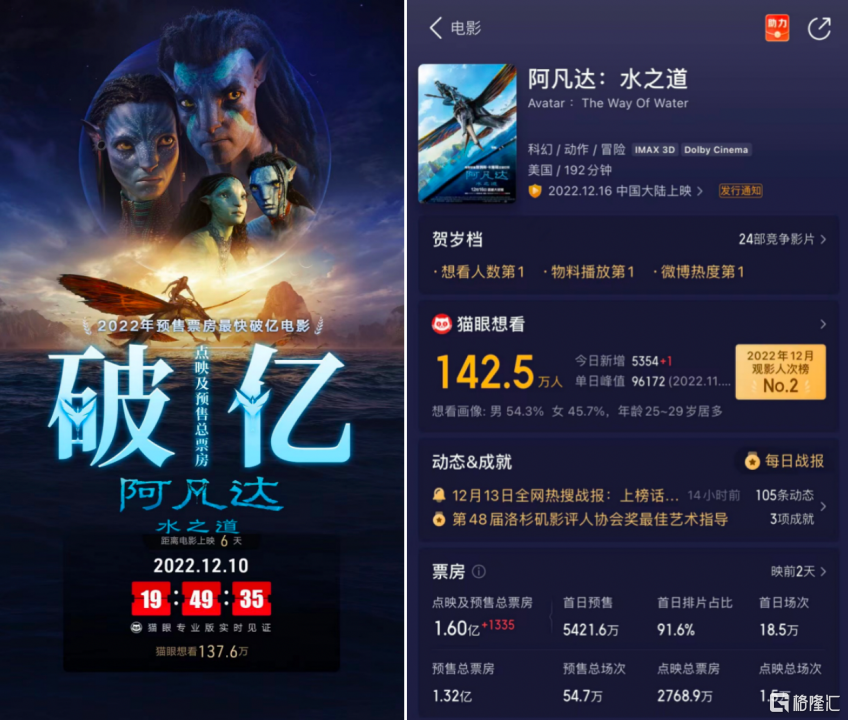 影視板塊強勁復甦，為何貓眼娛樂(1896.HK)更值得關注？ - SL886 日誌