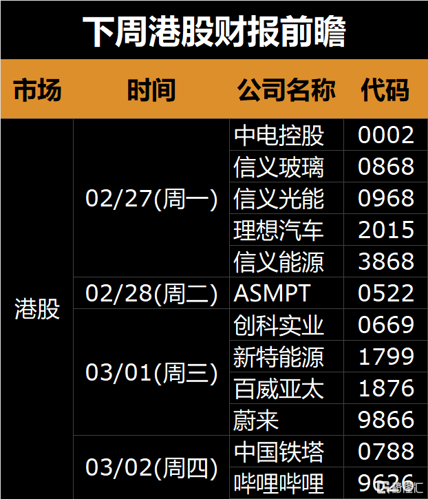 下週(2.27-3.5)全球市場大事提醒 - SL886 日誌