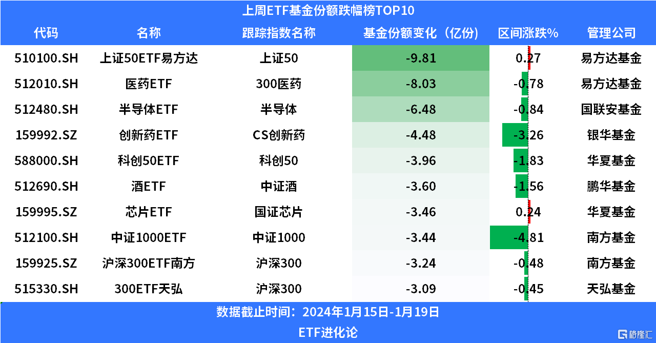 資金上週淨申購滬深300ETF超500億元，繼續青睞紅利ETF - SL886 日誌