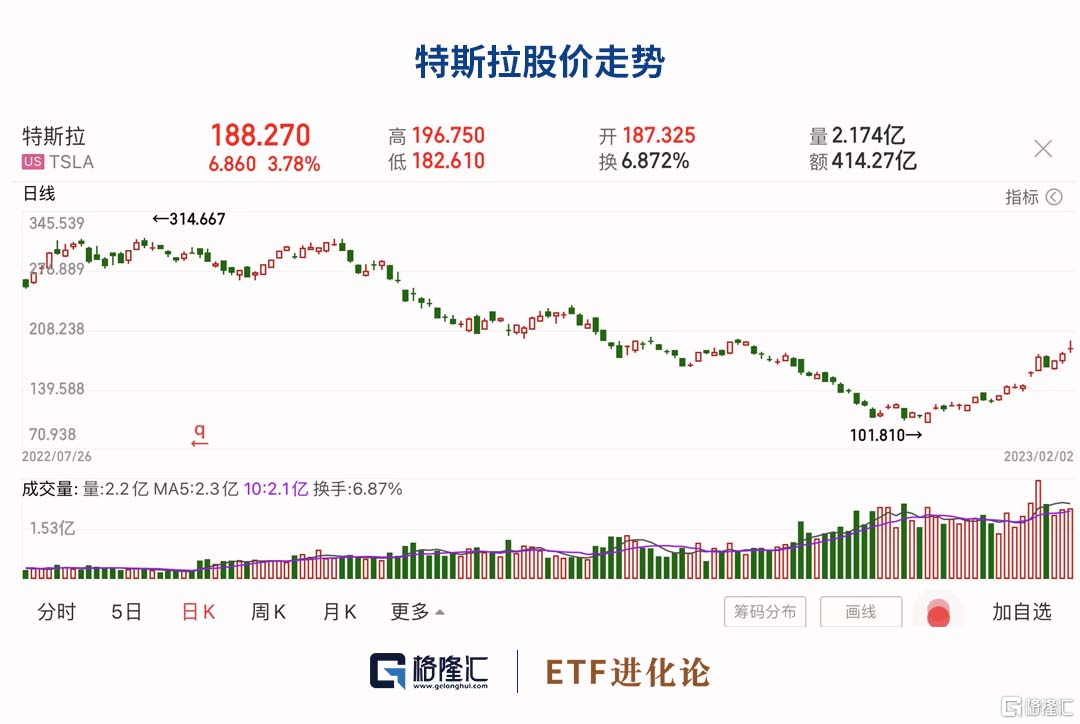 美股迎來財報季，本週納指ETF 、標普500ETF領漲 - SL886 日誌