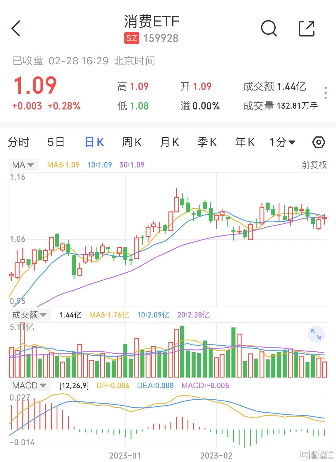 2023年“下注中國”十大核心ETF最新解讀（2月月報） - SL886 日誌