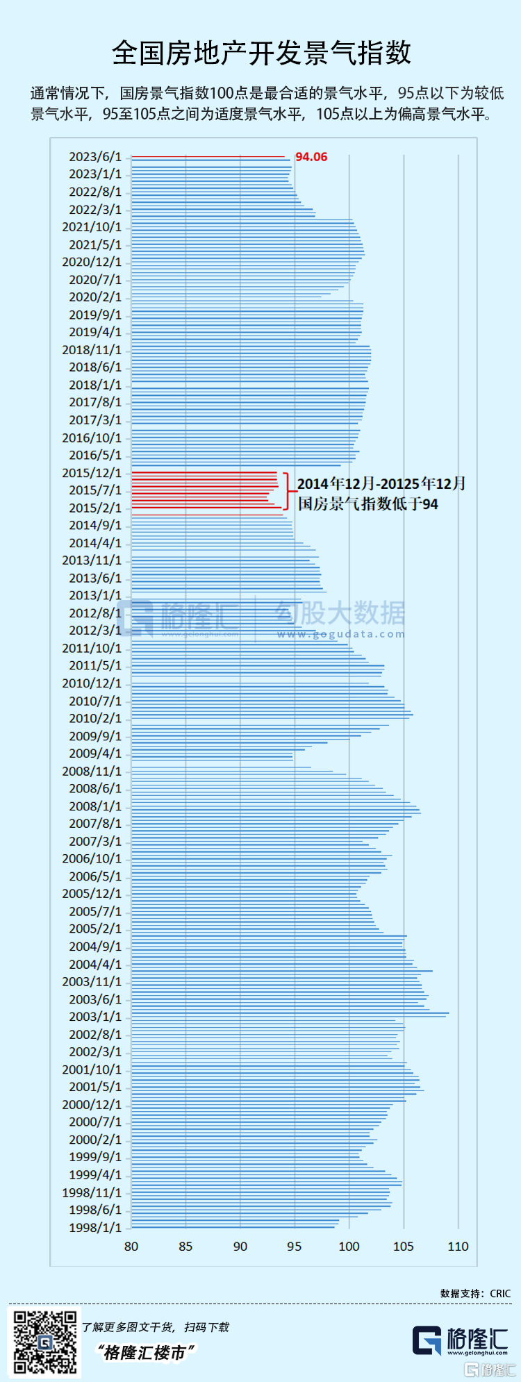 樓市又見證了歷史 - SL886 日誌