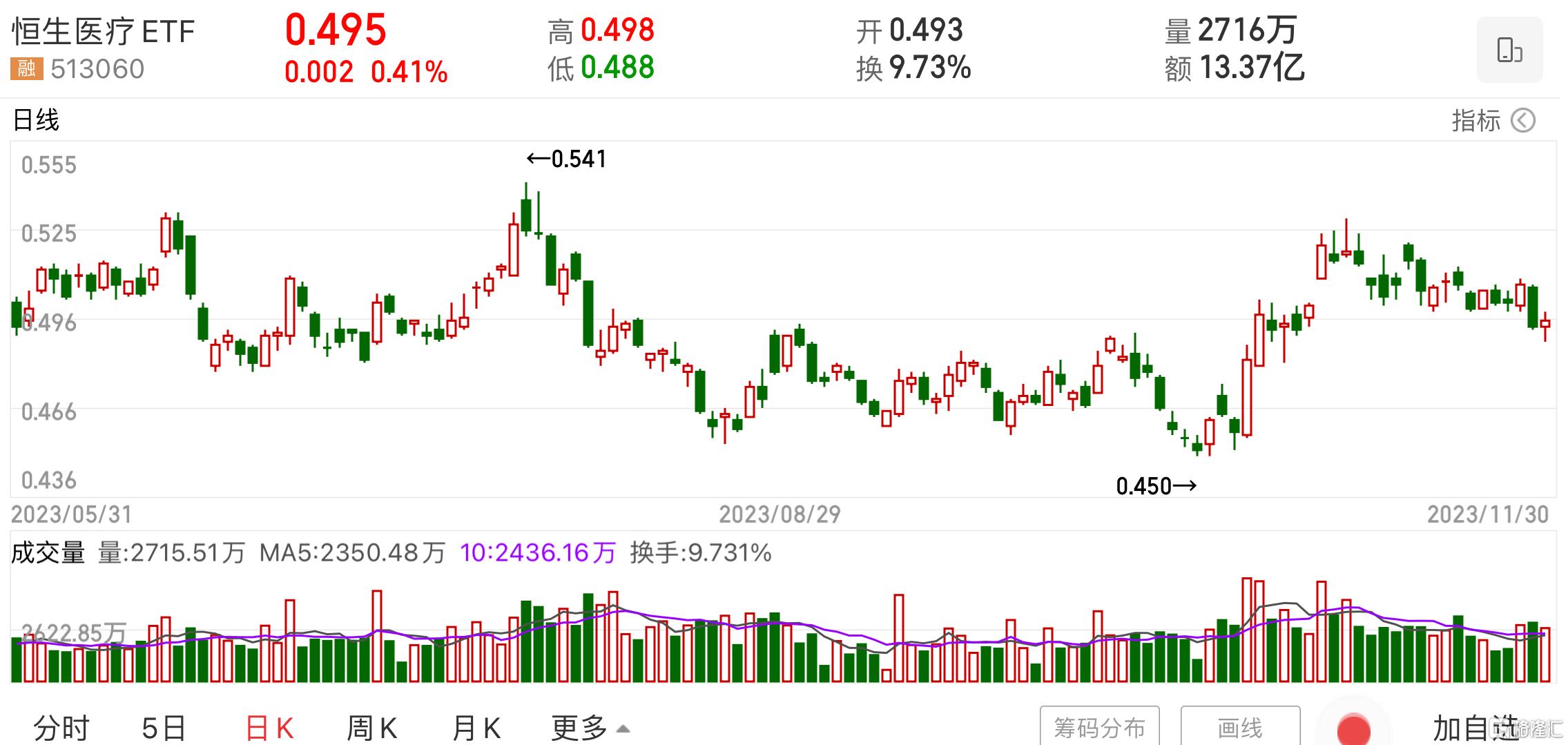 2023年“下注中國”十大核心ETF最新解讀（11月月報） - SL886 日誌