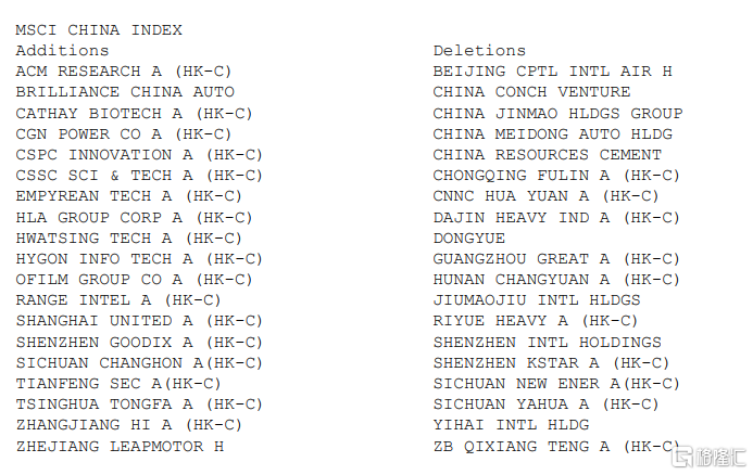 MSCI名單大調整！新納入歐菲光、拓維信息等，本月30日生效 - SL886 日誌