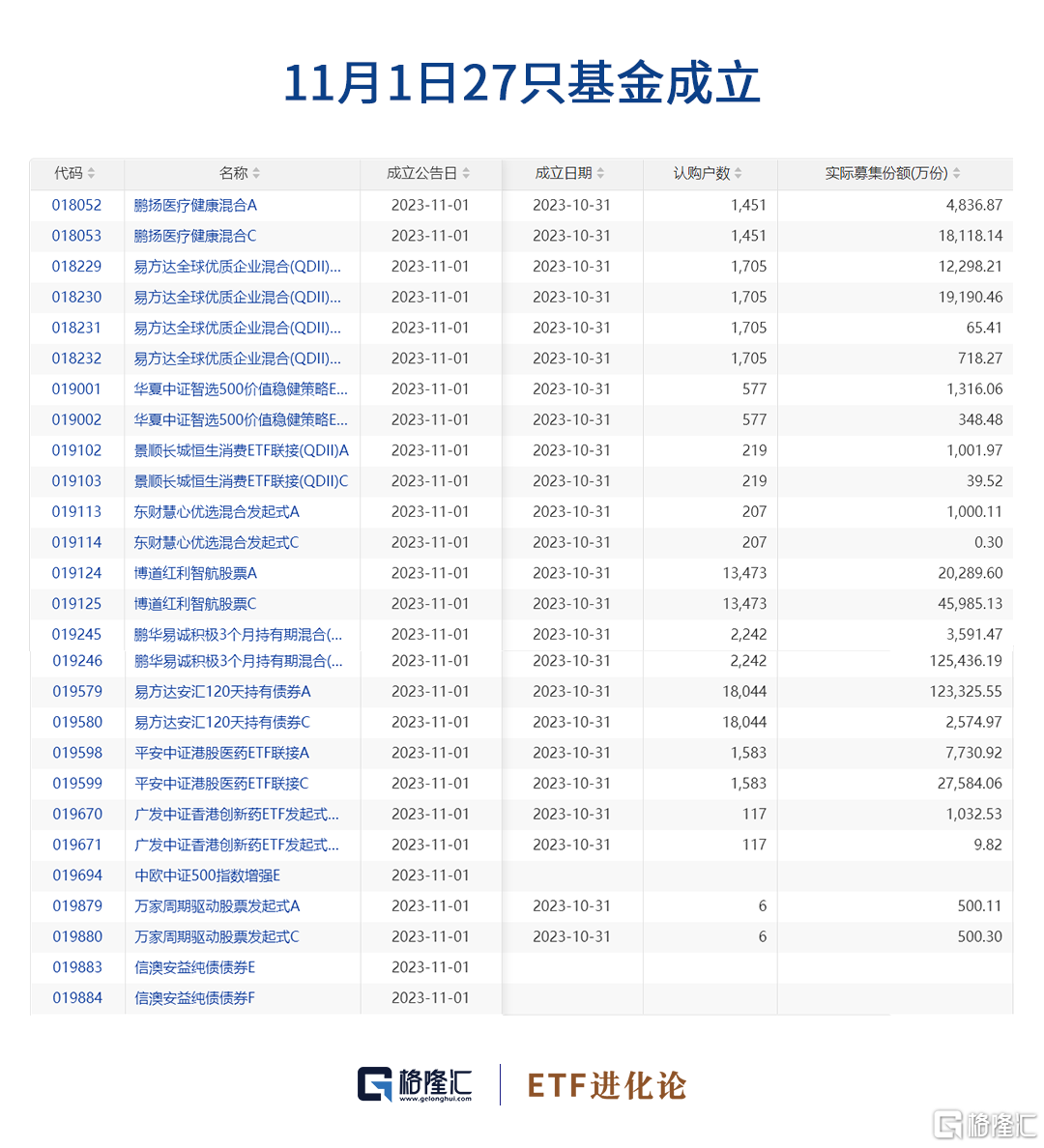 格隆匯ETF日報 | 日經225ETF升近2%；ETF規模新增6000億元 - SL886 日誌