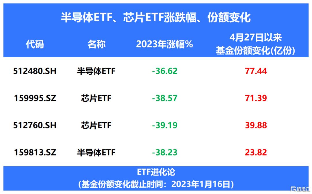 有資金出逃了 - SL886 日誌