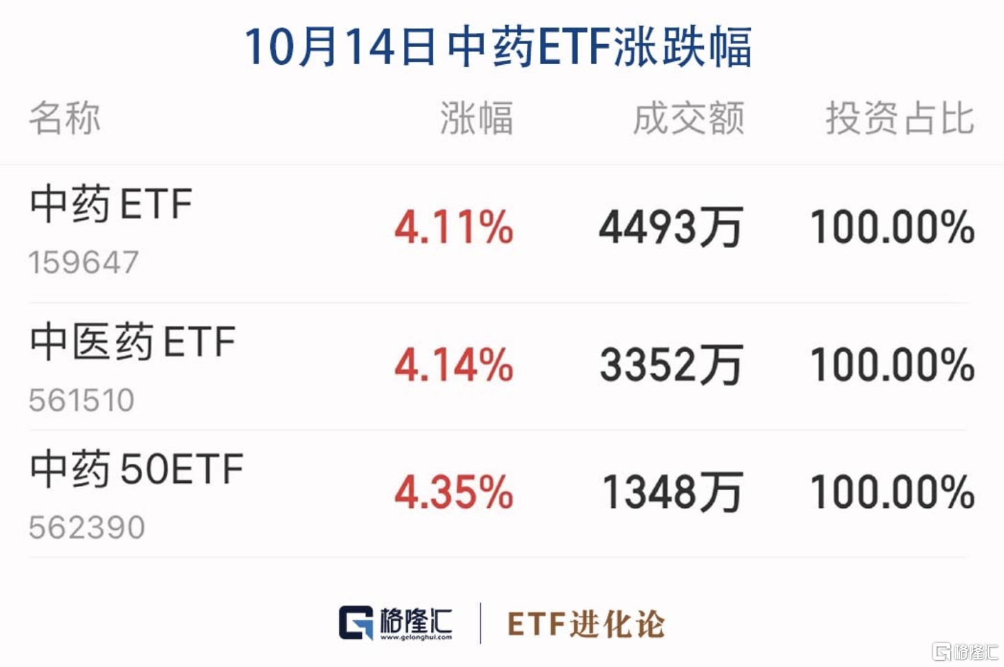 “吃藥”成為最強主線，中藥ETF漲超4% - SL886 日誌