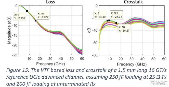 英特爾論文，揭露UCIe技術細節 - SL886 日誌