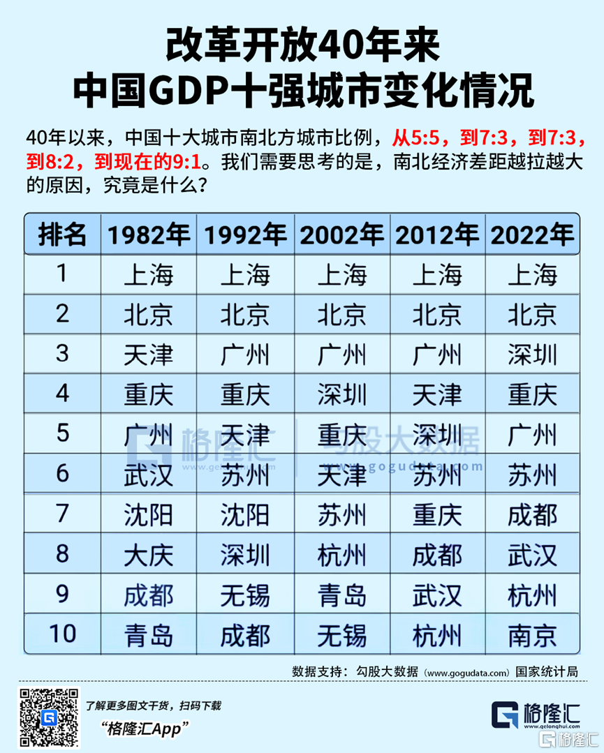 究竟該到哪個城市安家和就業? - SL886 日誌
