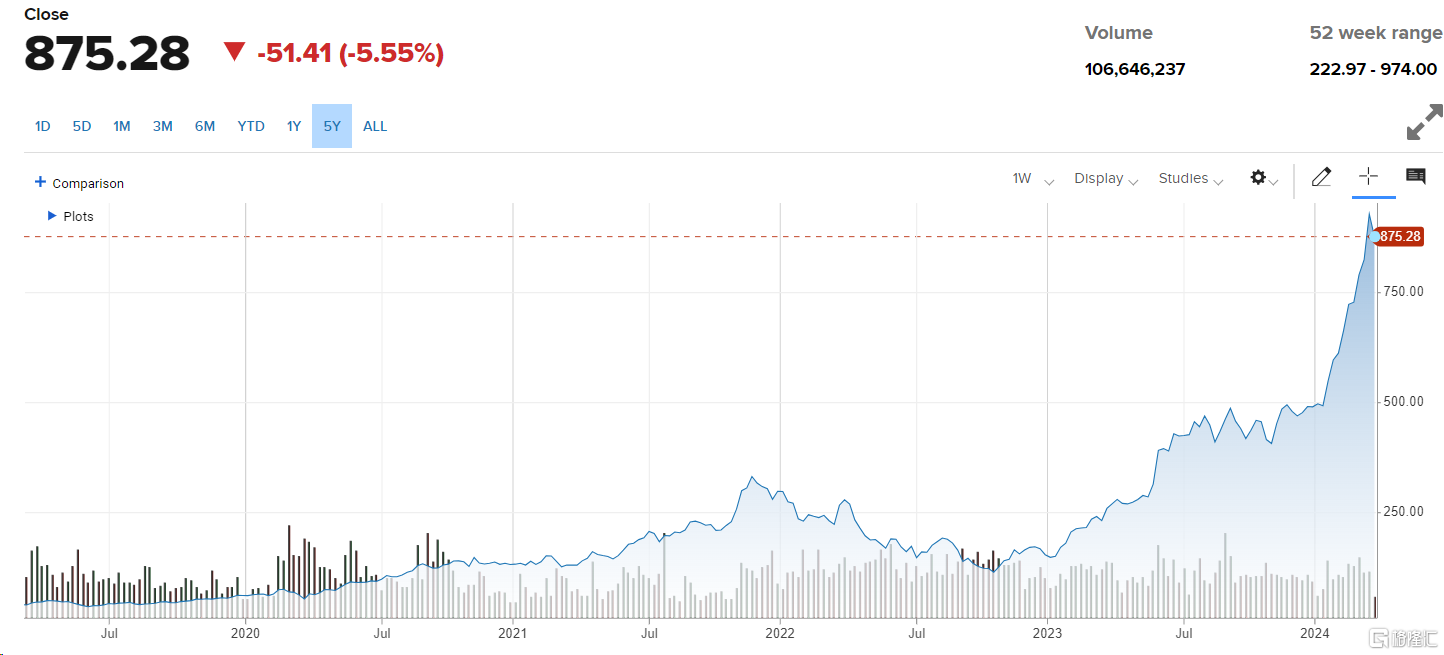 “AI寵兒”急轉直下！英偉達正處於破裂的泡沫？華爾街吵翻了天 - SL886 日誌
