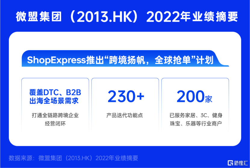 AI成為私域“新船票” 微盟集團(2013.HK)財報透露將上線“智能運營” - SL886 日誌