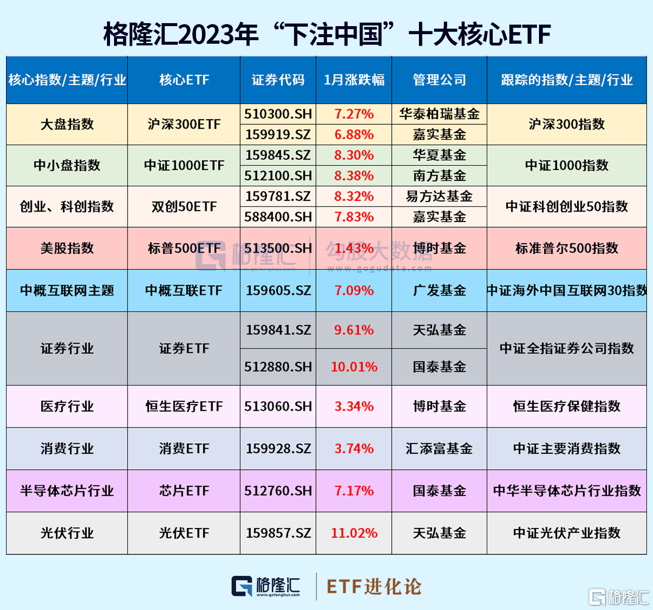 2023年“下注中國”十大核心ETF最新解讀（1月月報） - SL886 日誌