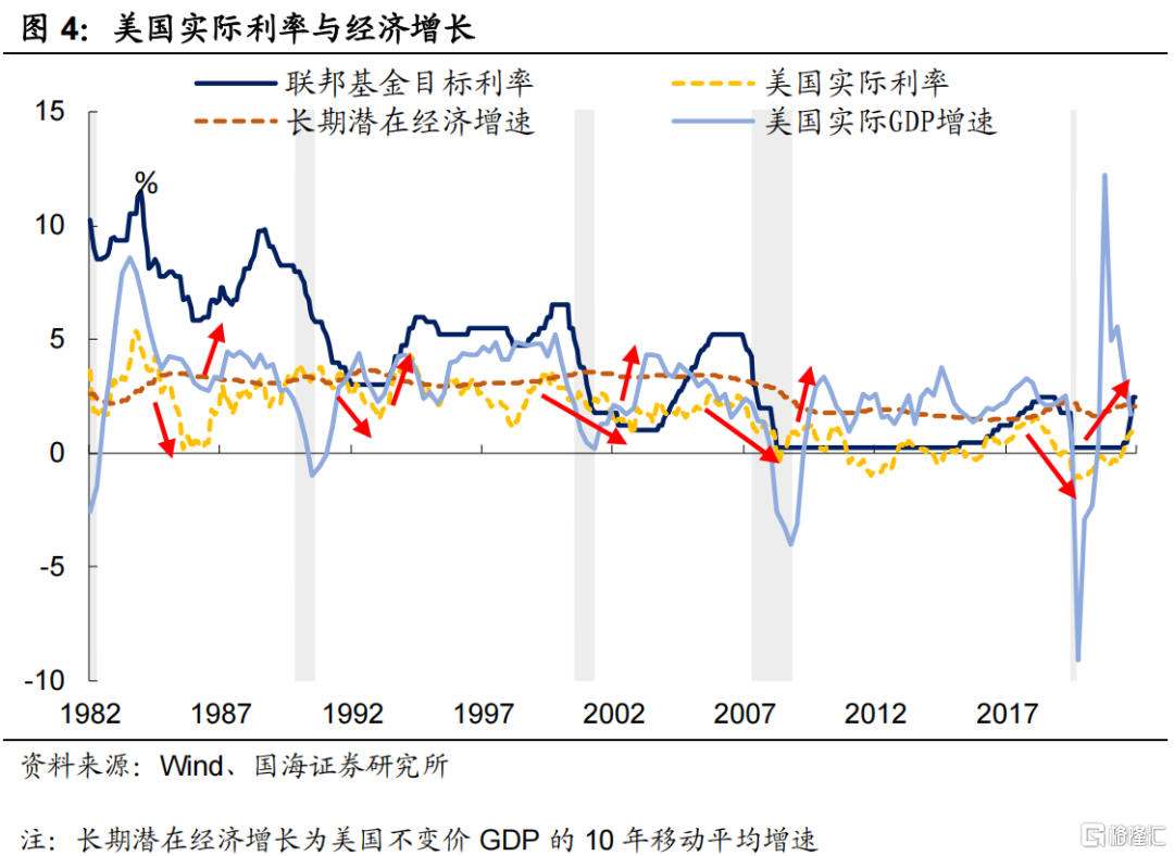 利率下行還有多少空間？ - SL886 日誌