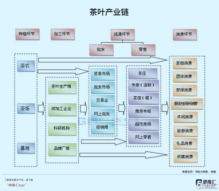 八馬茶業重啟IPO，誰可舉起茶產業高質量發展大旗？ - SL886 日誌