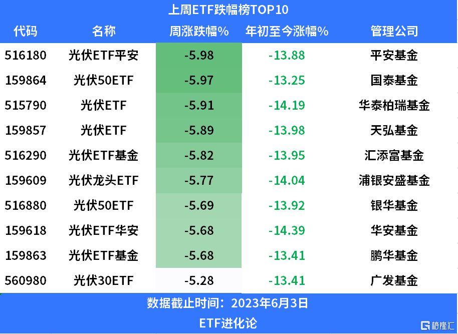 上週超百億資金進場抄底，爆買科創50ETF，創業板ETF份額創新高 - SL886 日誌