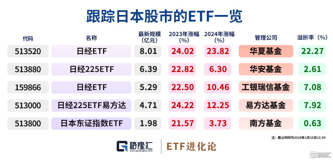 跨境ETF尾盤跳水與回板齊上演，高溢價爆炒鬆動？ - SL886 日誌