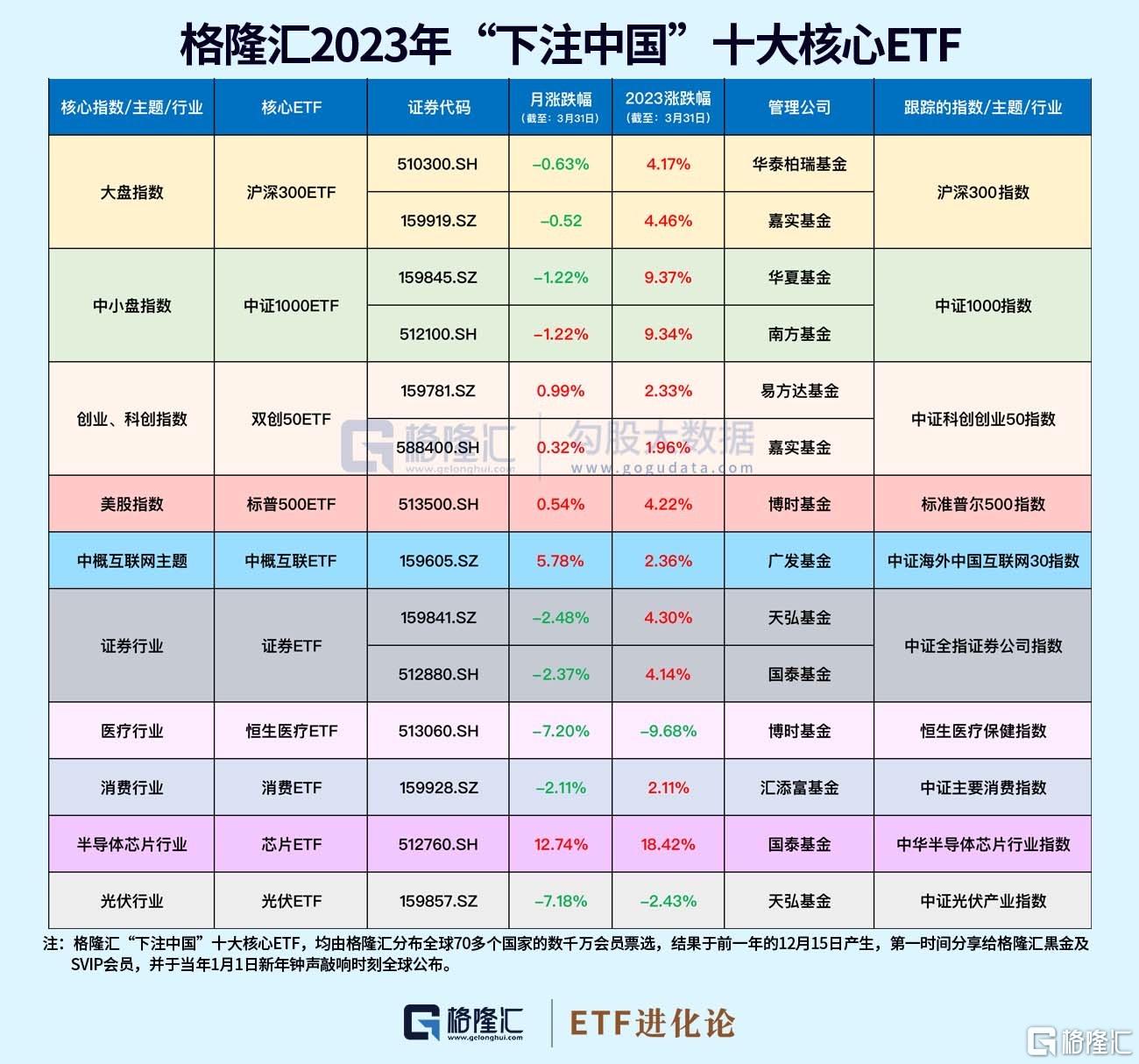2023年“下注中國”十大核心ETF最新解讀（3月月報） - SL886 日誌