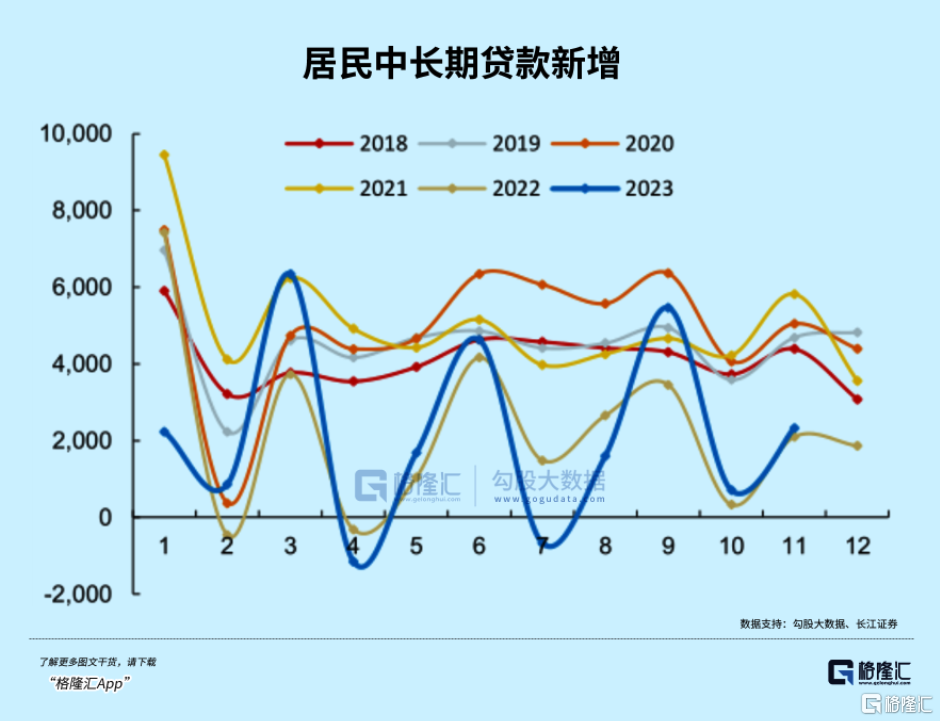 熊市，三年了 - SL886 日誌
